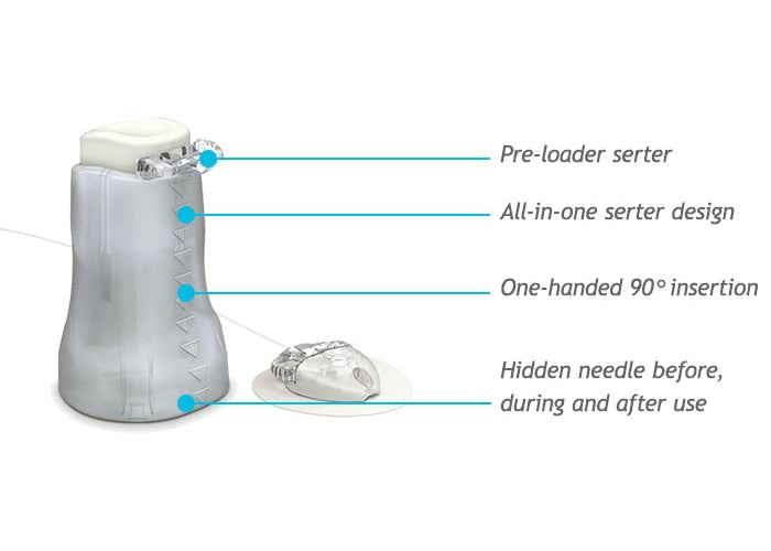 MiniMed Mio Advance Infusion Set - 6mm Cannula, 43" Tubing - 10/BX